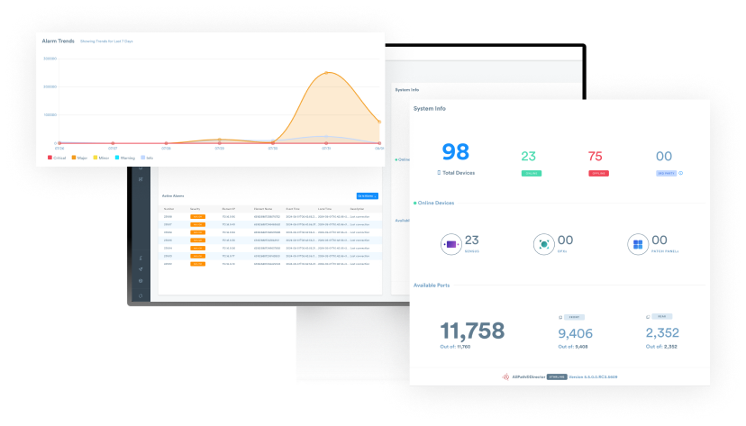 Get a centralized view of your network, with real-time insights into ...